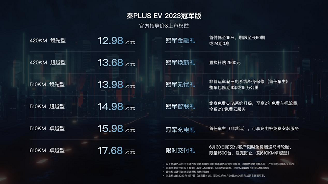 秦统天下，颠覆燃油 秦PLUS EV 2023冠军版12.98万元起 - 科技金融网-科技金融时报官网